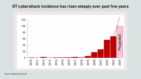 Explore | Uptime Intelligence